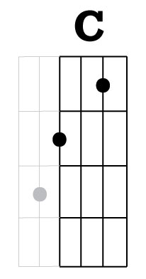 What Is Chicago Tuning on the Banjo?