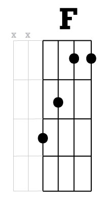 What Is Chicago Tuning on the Banjo?