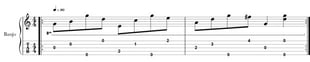 What Is Banjo Tab?