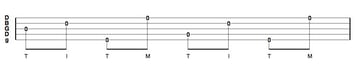 The Four Essential 5-String Banjo Rolls